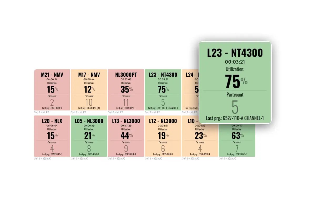 Machine Monitoring System to track OEE | JITbase
